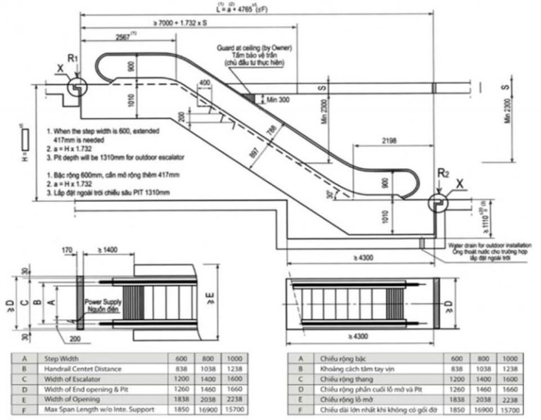 Tìm Hiểu Về Thang Cuốn Và Cách đi Thang Máy Cuốn An Toàn